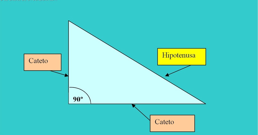 Como Hallar En Un Cateto En Un Triangulo Mis Tareas