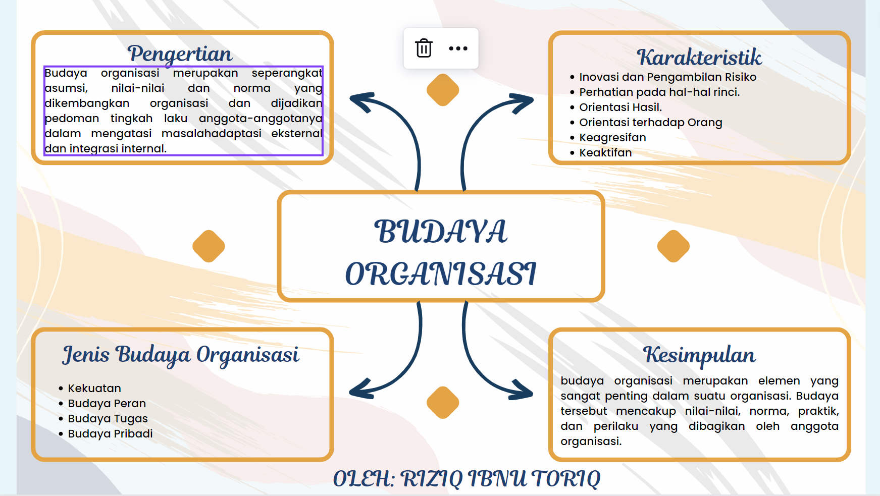 Karakteristik Dan Jenis Budaya Organisasi