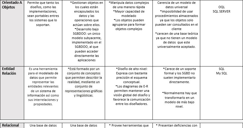 Tarea Blog Cuadro Comparativo Diana Cantua