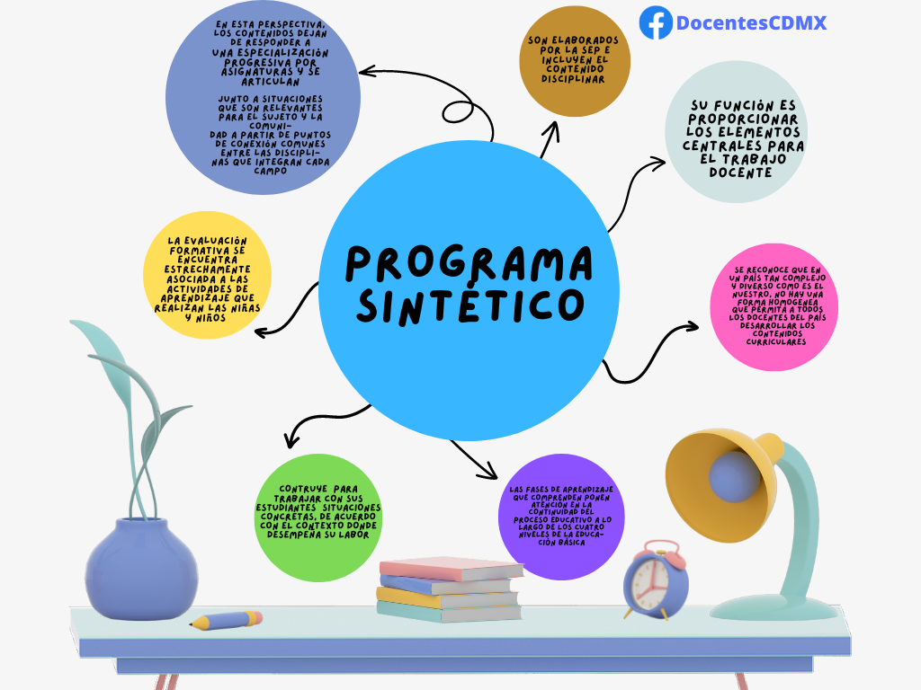 Docentescdmx Programa SintÉtico Programa AnalÍtico