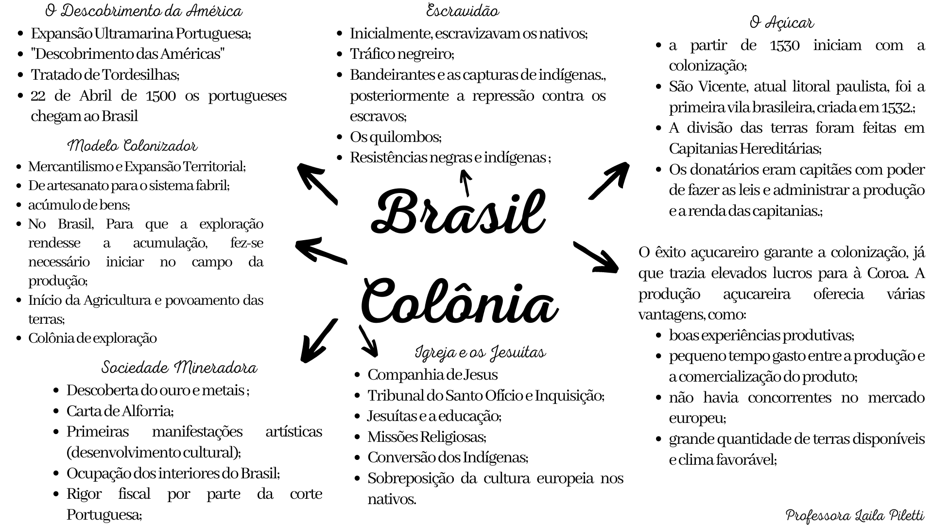 Mapa Mental Brasil Porn Sex Picture