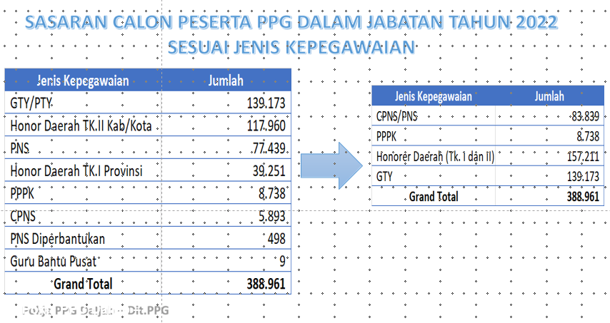 Dibuka Ppg Tahap 2 Berikut Berkas Yang Harus Disiapkan Sdn Sobang 1