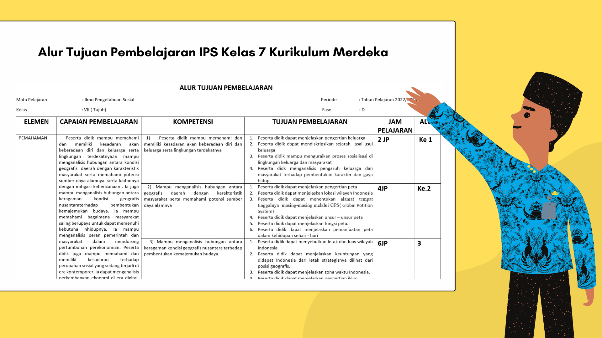 Alur Tujuan Pembelajaran 2022 Lengkap Kurikulum Merdeka Kelas Imagesee