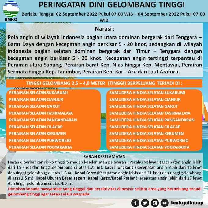 Peringatan Dini Gelombang Tinggi Laut Selatan Hari Ini Hingga 4 September