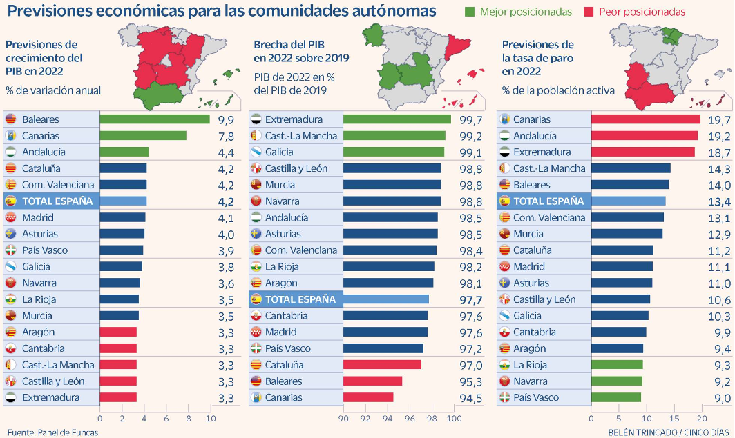 Actividad 7 El Pib Por Provincias En EspaÑa En 2020 Y 2022 Econosublime