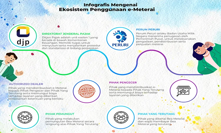 Apa Itu E Materai Atau Meterai Elektronik Berikut Pen