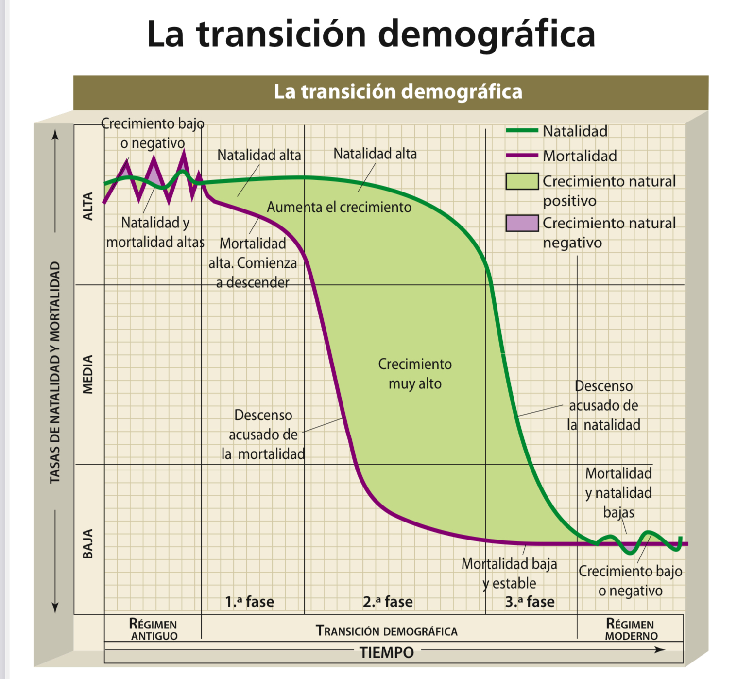 Blog Del Profe Marcos RevoluciÓn AgrÍcola Y DemogrÁfica