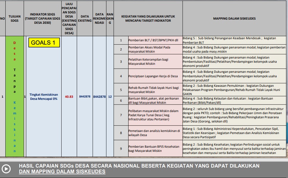 Contoh Sk Sdgs Desa Contoh Suratku