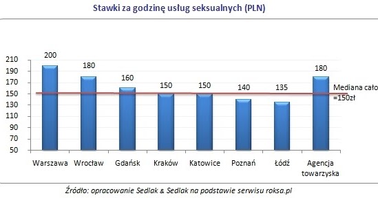 Sex In 3d Art 18 Letnia Prostytutka Zarabia 180 Zł