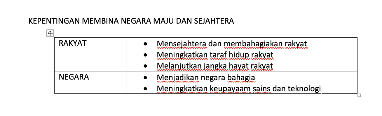 Nota Lengkap Pengajian Am Semester 2 Malaysia Negara Maju Dan Sejahtera