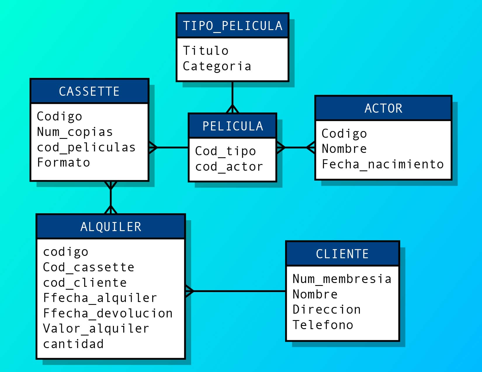 Softwares De AplicaciÓn