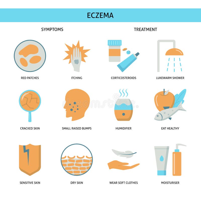 Comparing Homeopathy And Conventional Eczema Treatment An Exploration