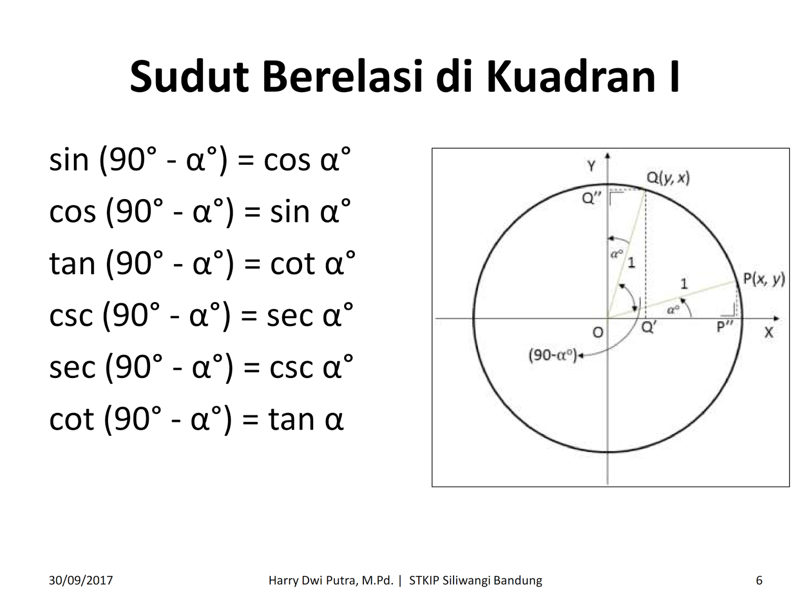 Konsep Perbandingan Trigonometri Sudut Sudut Berelasi ~ Beunghar Edukasi