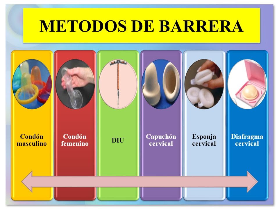 Métodos Anticonceptivos Métodos De Barrera