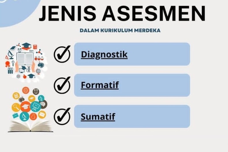 Ini Jenis Jenis Asesmen Penilaian Pada Kurikulum Merdeka Dinosaurse