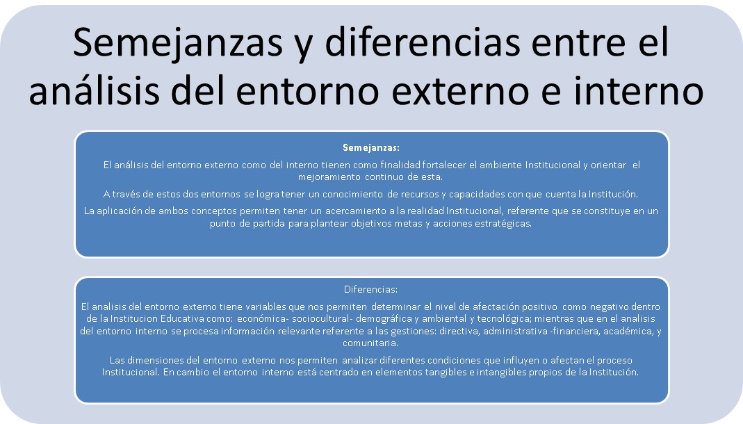 Análisis Externo E Interno De La Institución Educativa Colegio