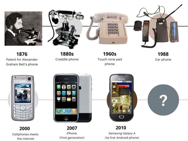 History Of Mobile Phones