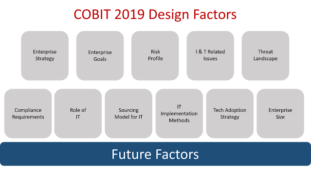 The Evolution Of Cobit 2019 From Cobit 5 Process News