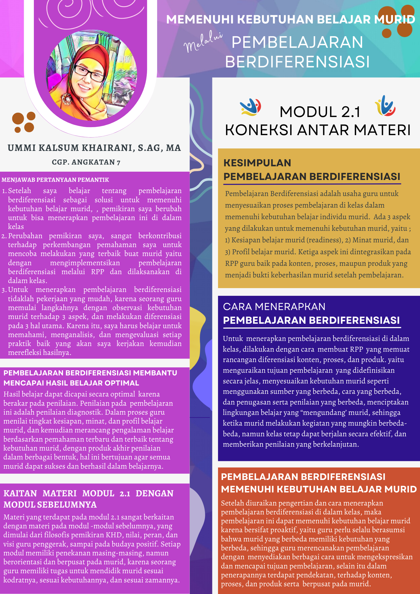 Koneksi Antar Materi Modul 21 Pembelajaran Berdiferensiasi