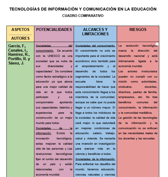 Actividad 2 Cuadro Comparativo