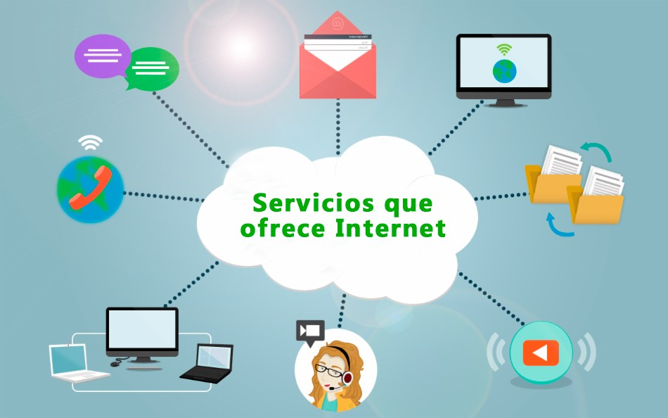 2 Servicios Que Ofrece Internet