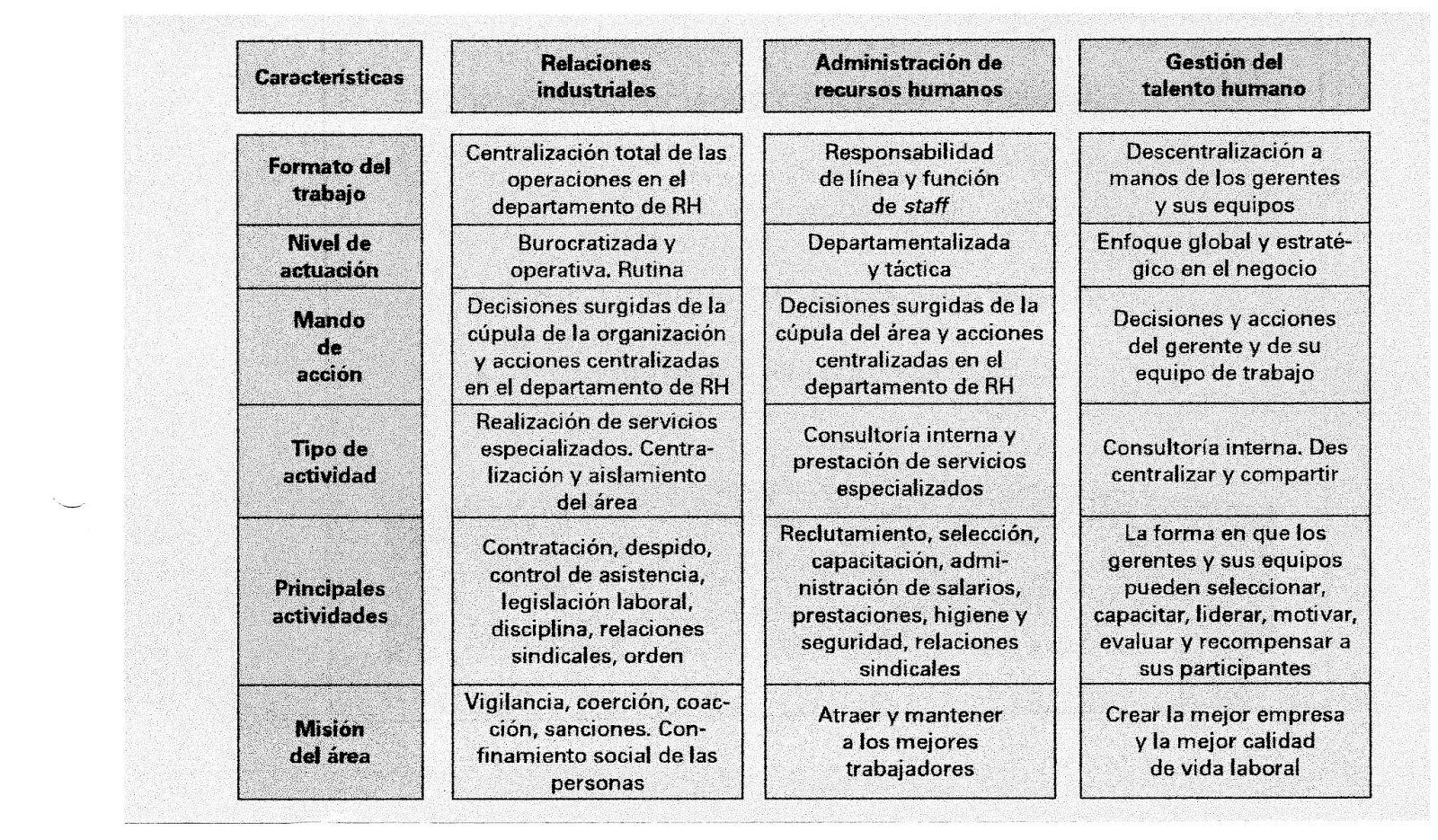 Carlos Díaz Lastreto Gestión Del Talento Humano Idalberto Chiavenato