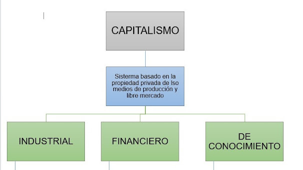 Cuadro Comparativo Doctrinas Economicas