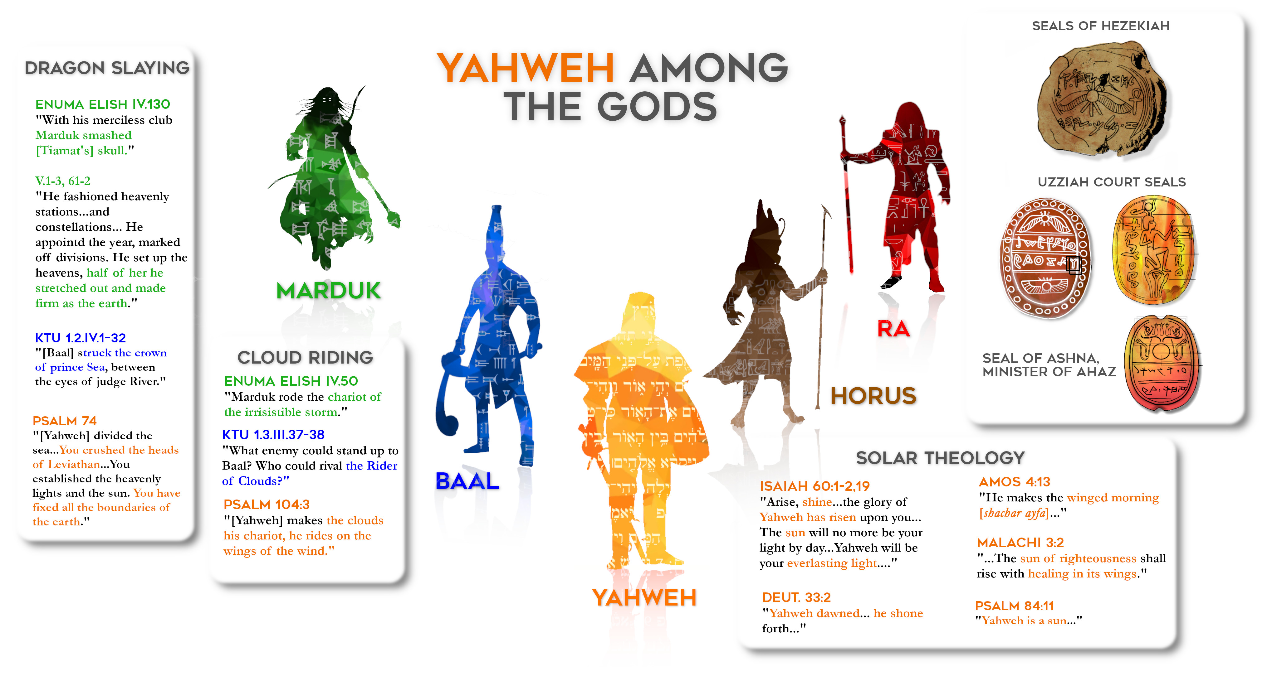 Infographic Yahweh Among The Gods