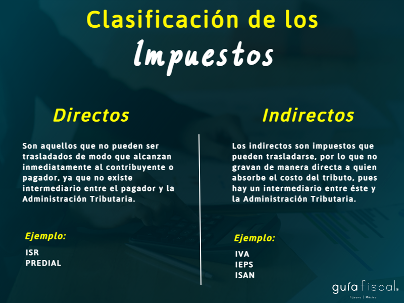 Tipos De Impuestos En Mexico Clasificacion