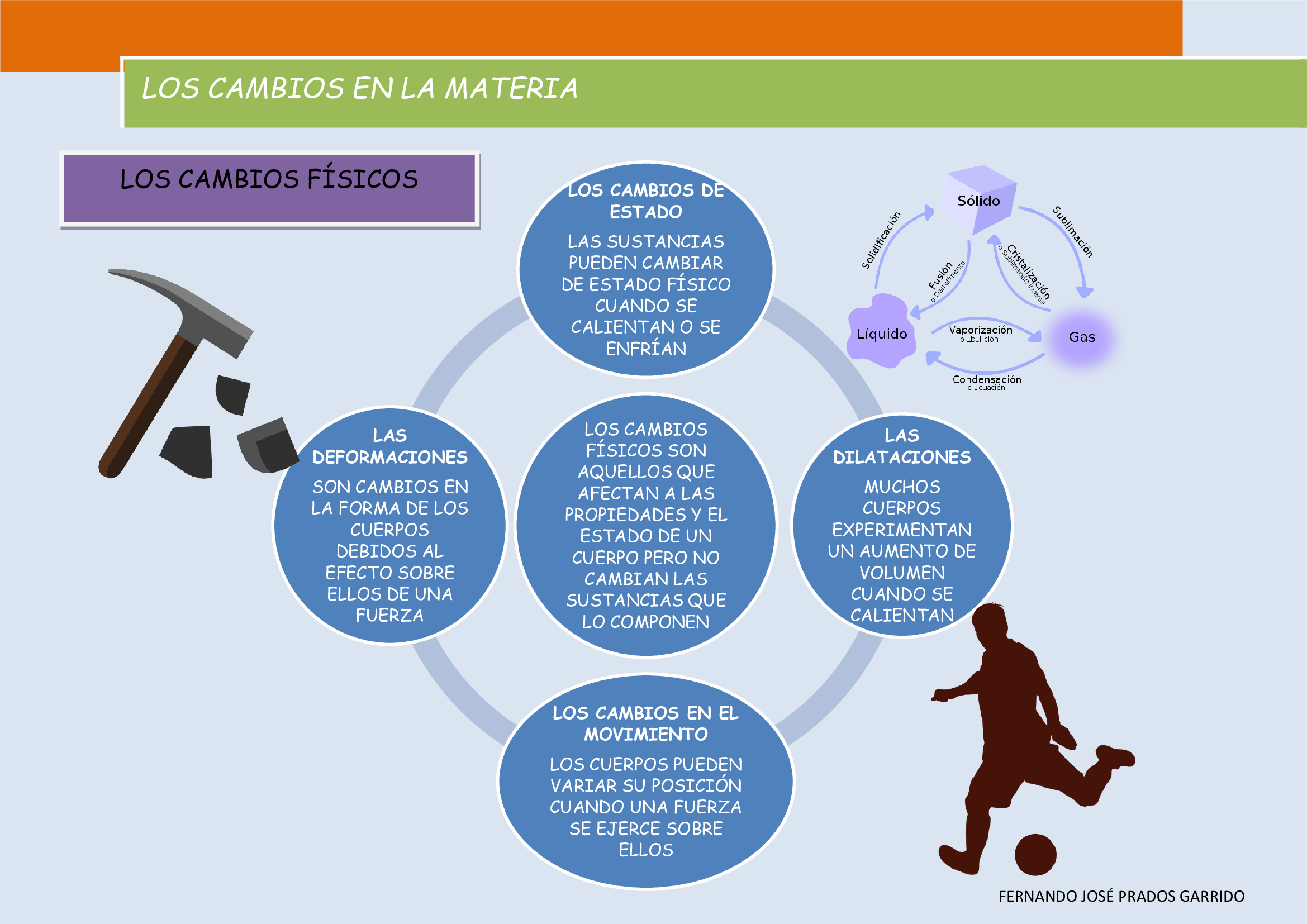 Recursos 5º Y 6º Ciencias Naturales Tema 7