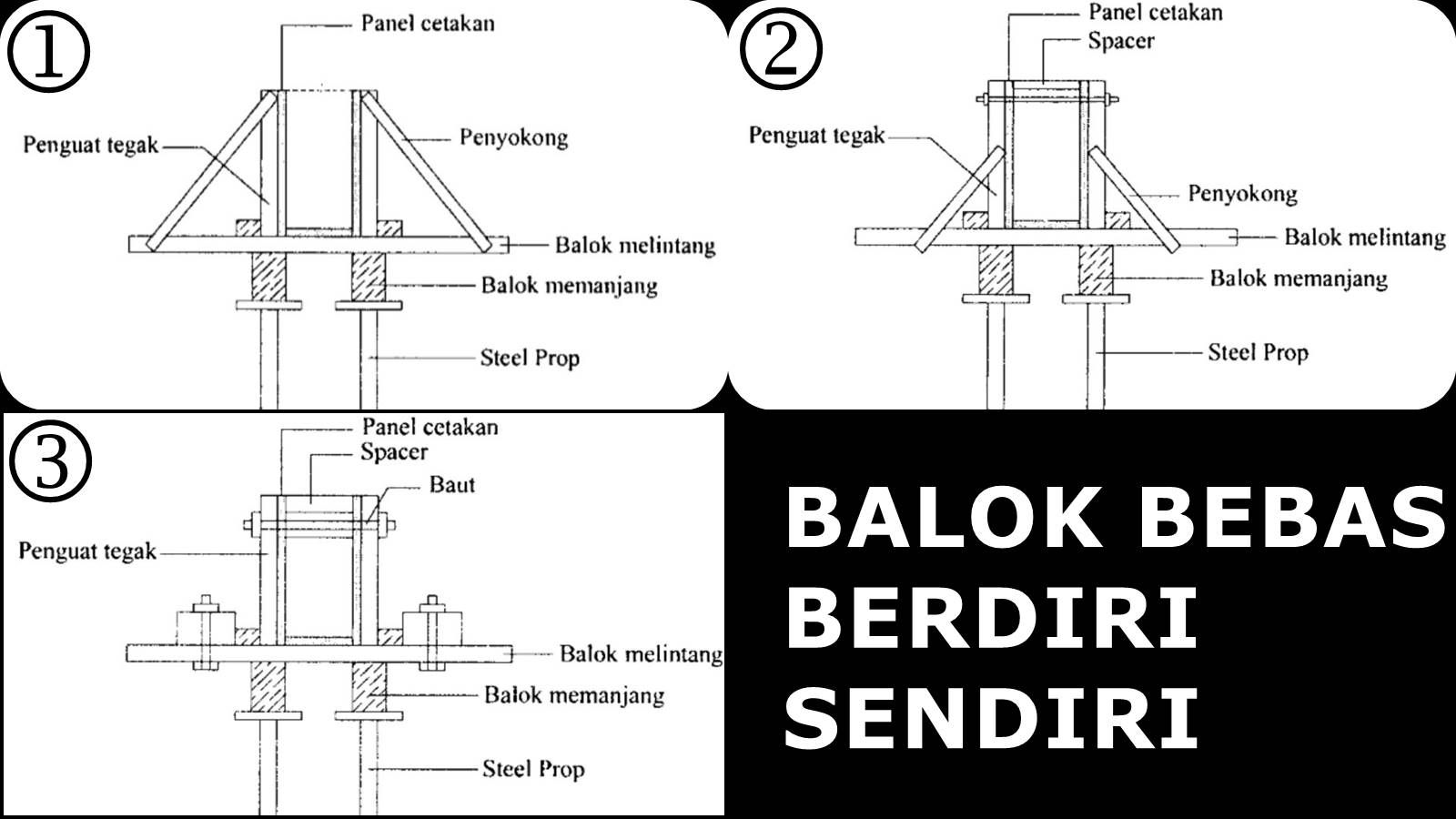 Tahapan Pemasangan Bekisting Balok Dan Pelat Situs Teknik Sipil