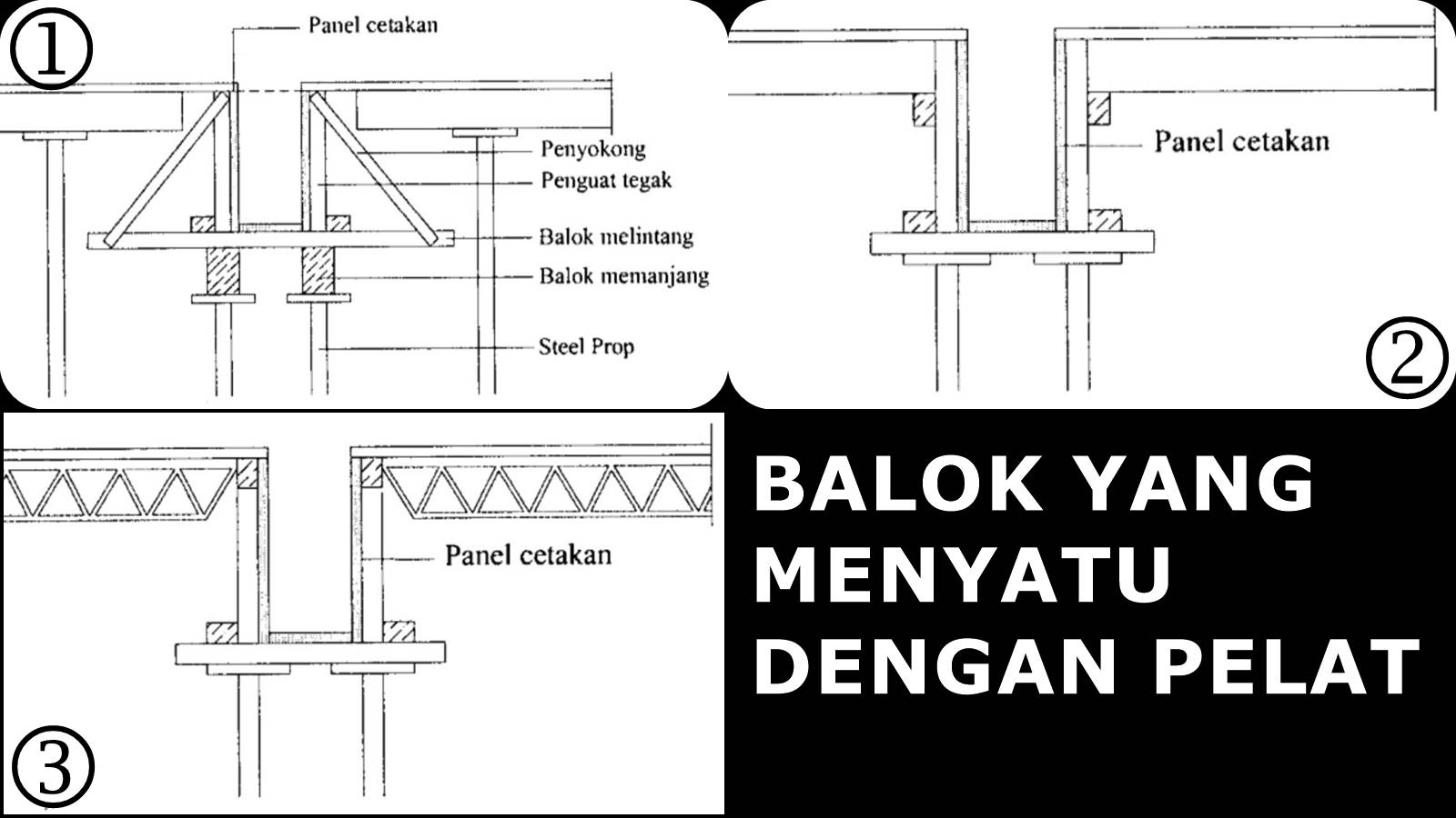 Tahapan Pemasangan Bekisting Balok Dan Pelat Situs Teknik Sipil