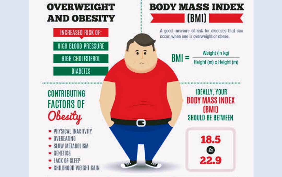 Tackling Overweight And Obesity