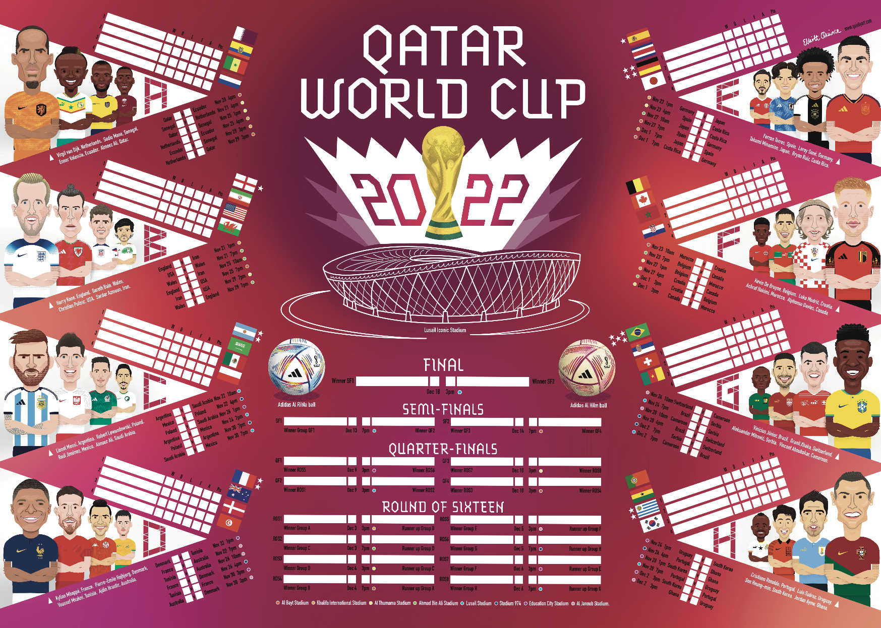 Quinkyart World Cup 2022 Qatar Wallchart