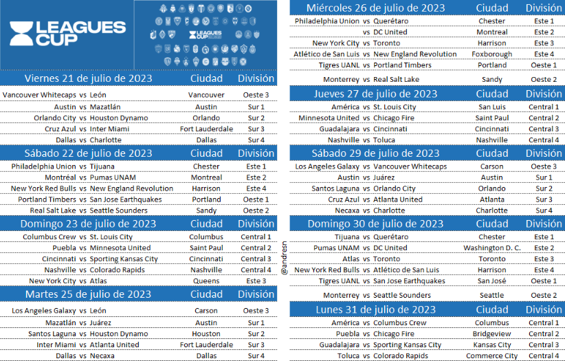 Calendario Leagues Cup 2023 Fútbol En Vivo México Guía Tv Liga Mx