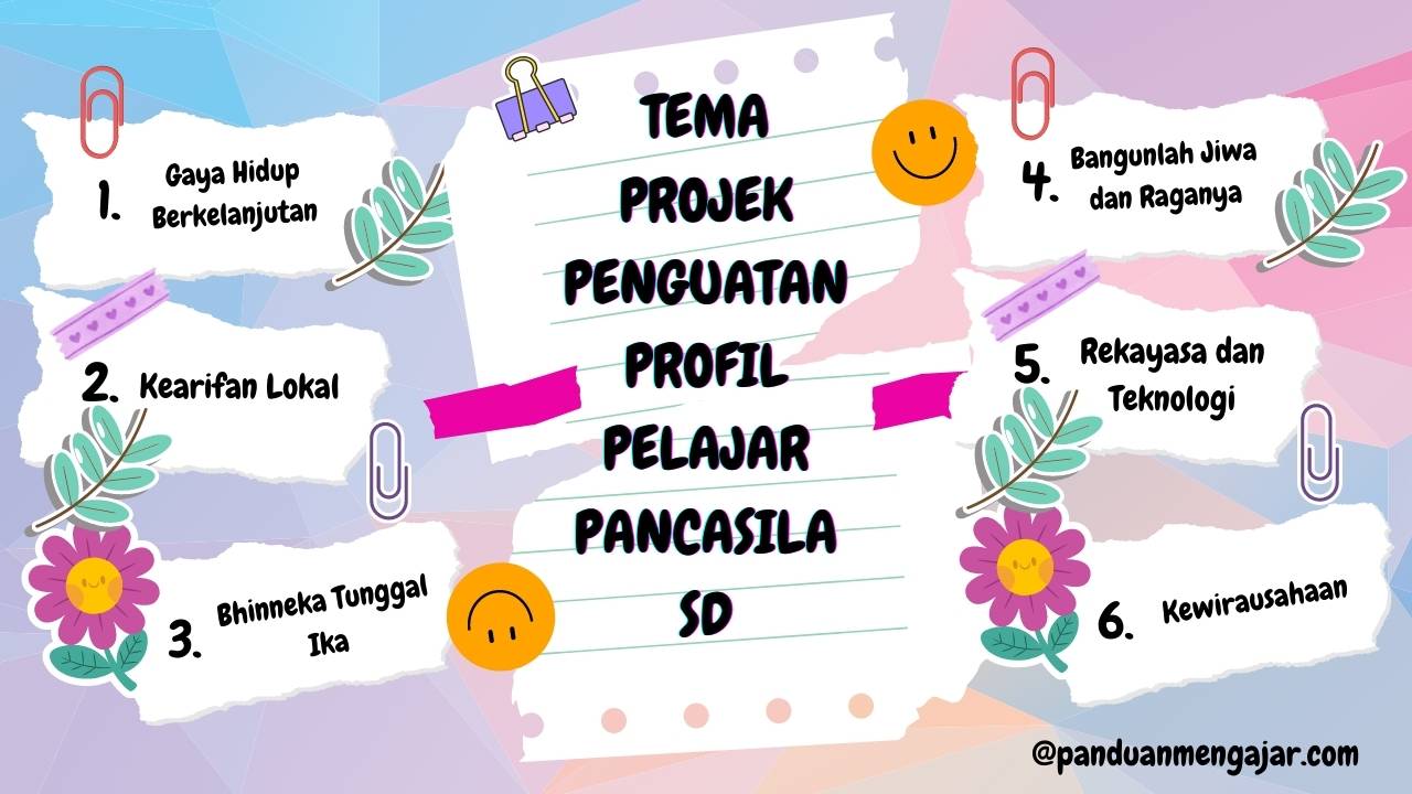 Tema P5 Kurikulum Merdeka Sd Panduan Mengajar