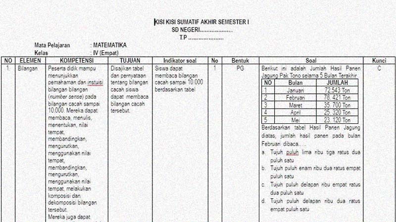 Kisi Kisi Soal Sumatif Akhir Semester 1 Kelas 4 Mapel Matematika