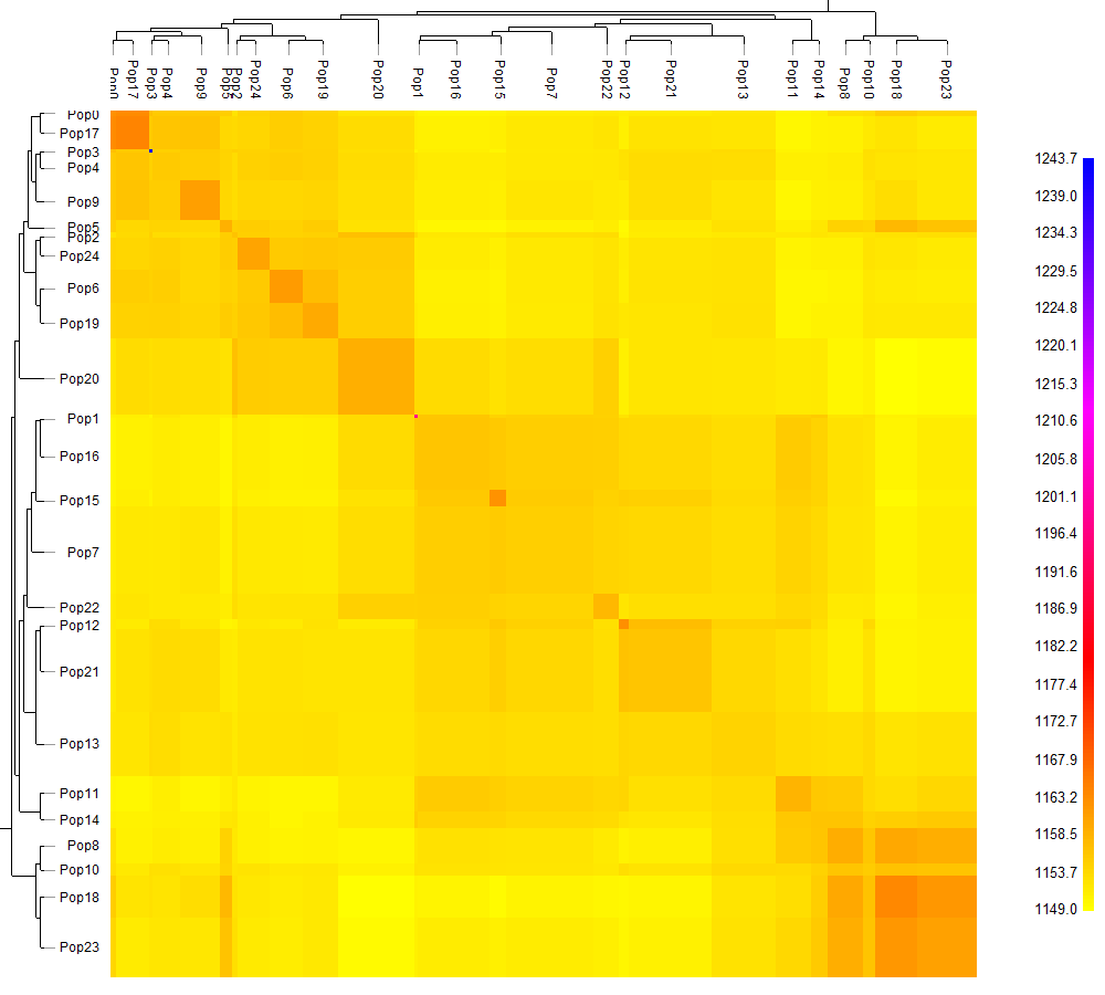 Dodecad Ancestry Project Correspondence Between Chromopainter Clusters