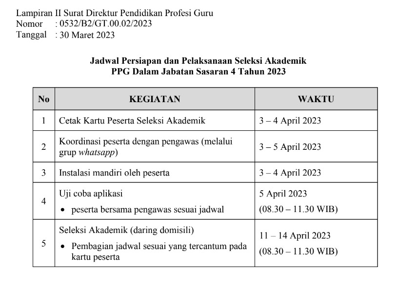 Cek Jadwal Pelaksanaan Seleksi Akademik Ppg Dalam Jabatan Tahun 2023