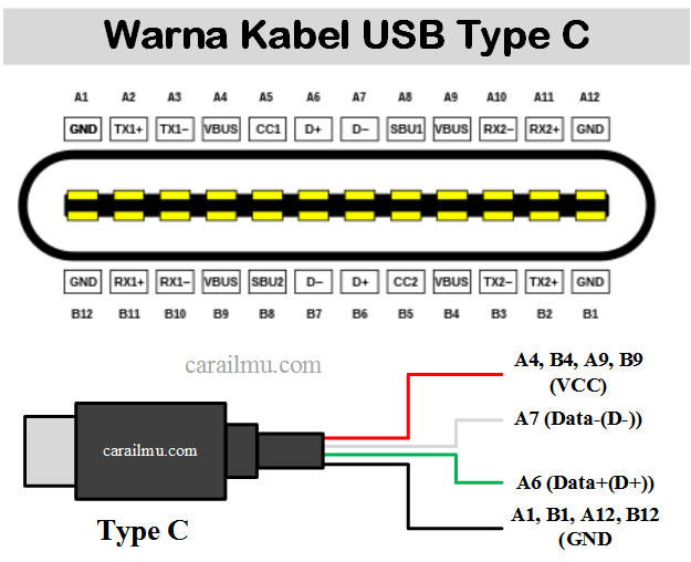 Warna Kabel Usb A Micro B Type C Beserta Fungsinya Cara Ilmu