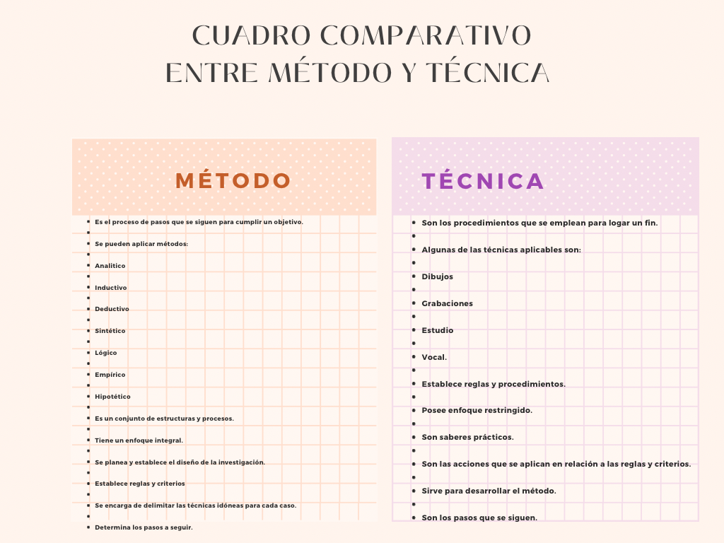 Cuadro Comparativo De MÉtodo Y TÉcnica