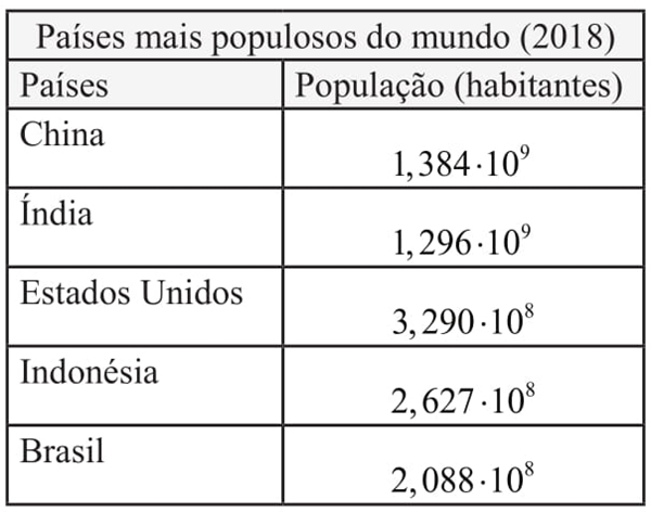 Ifpi 2019 O Quadro A Seguir Apresenta Uma Estimativa Para Os Países