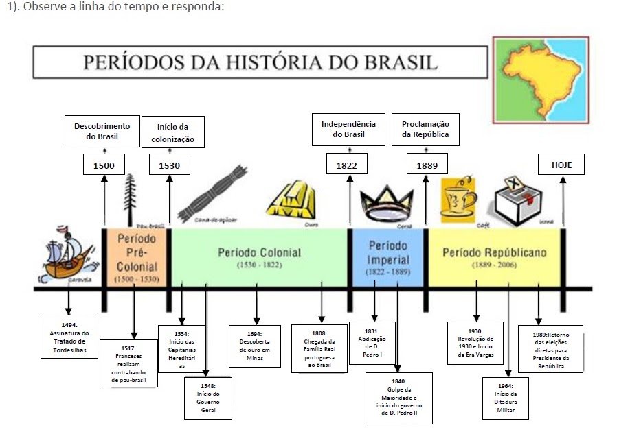 Atividades Itinerantes HistÓria Atividade Linha Do Tempo História Do