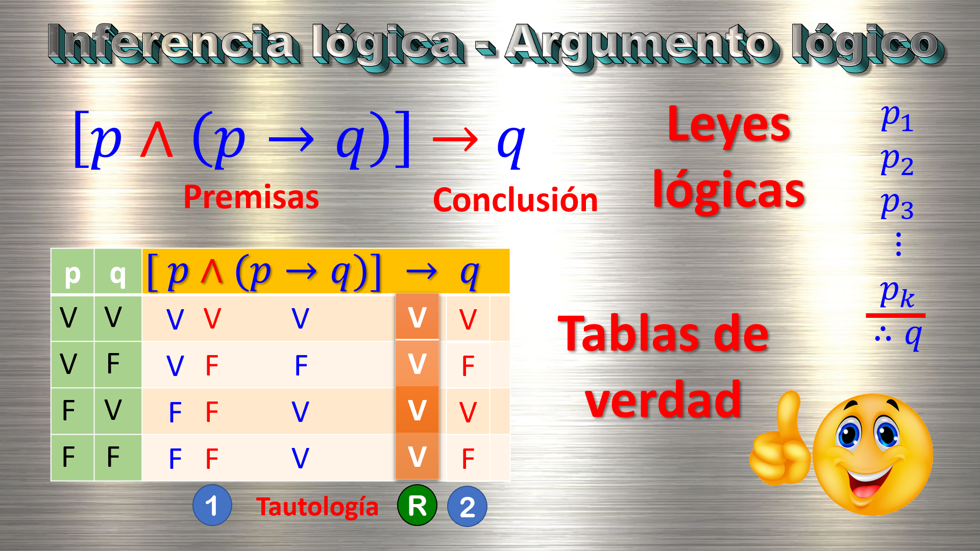 Lógica Proposicional Proposiciones Conectores Tablas De Verdad