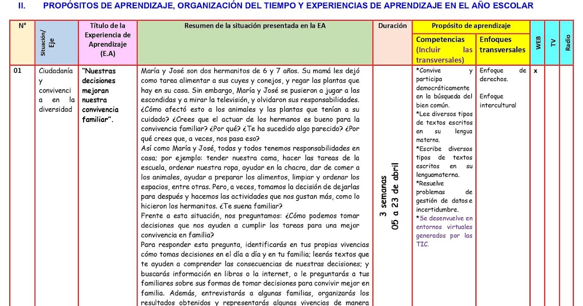 Planificación Anual Por Experiencias De Aprendizaje 2021 ~ Materiales