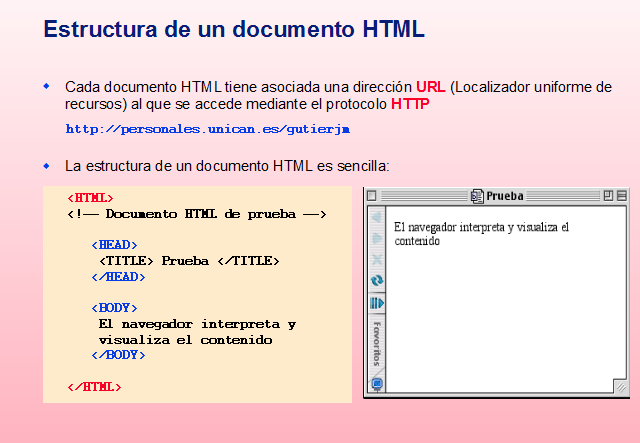 Estructura De Documento Html