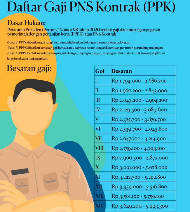 Pendaftaran Cpns Sscasn Bkn Go Id 20242025 Pppk Pendaftarannet