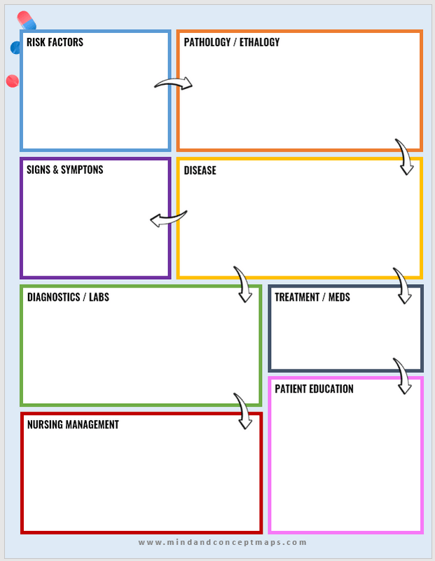 Nursing Concept Map Template Word Free Download Mind And Concept Maps