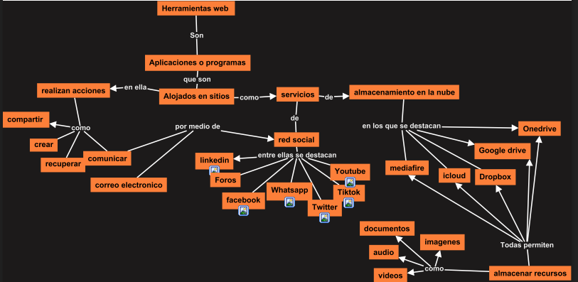 Mapa Conceptual Herramientas Web