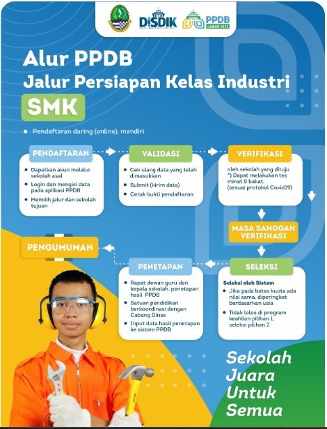 Home Bilqis Haura Consultant Cek Hasil Ppdb Smk Negeri Jalur Persiapan